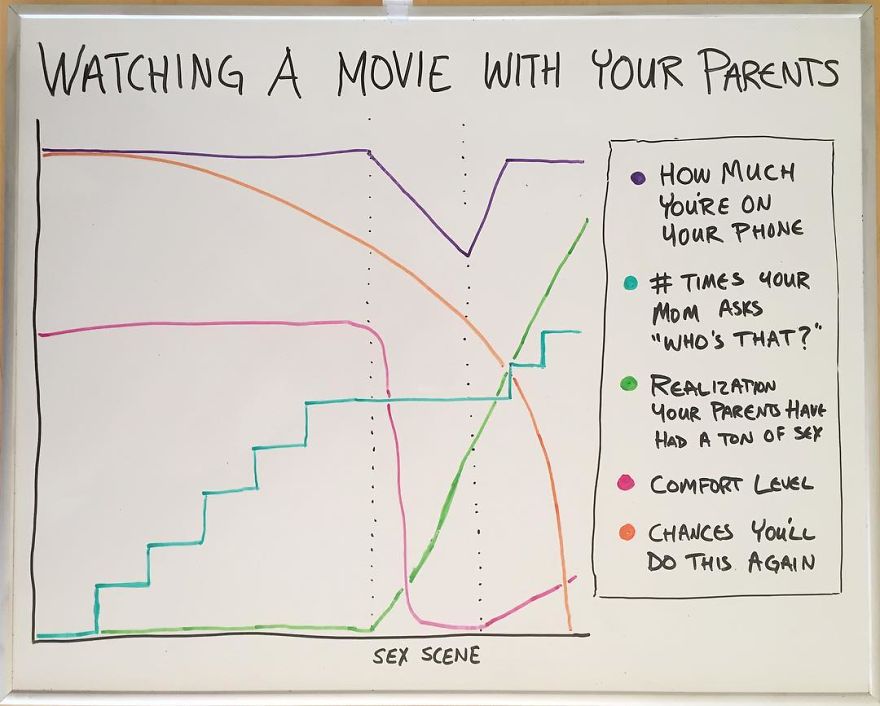 This Guy Creates Daily Charts To Poke Fun At Life's Absurdities