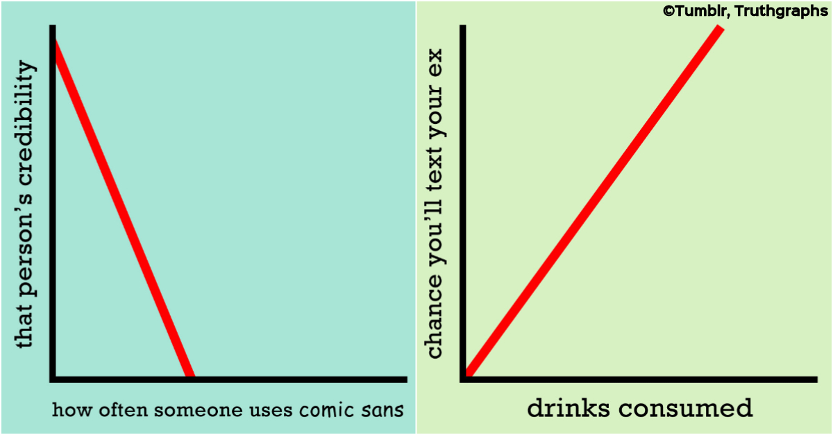 9+ Graphs That Speak the Truth