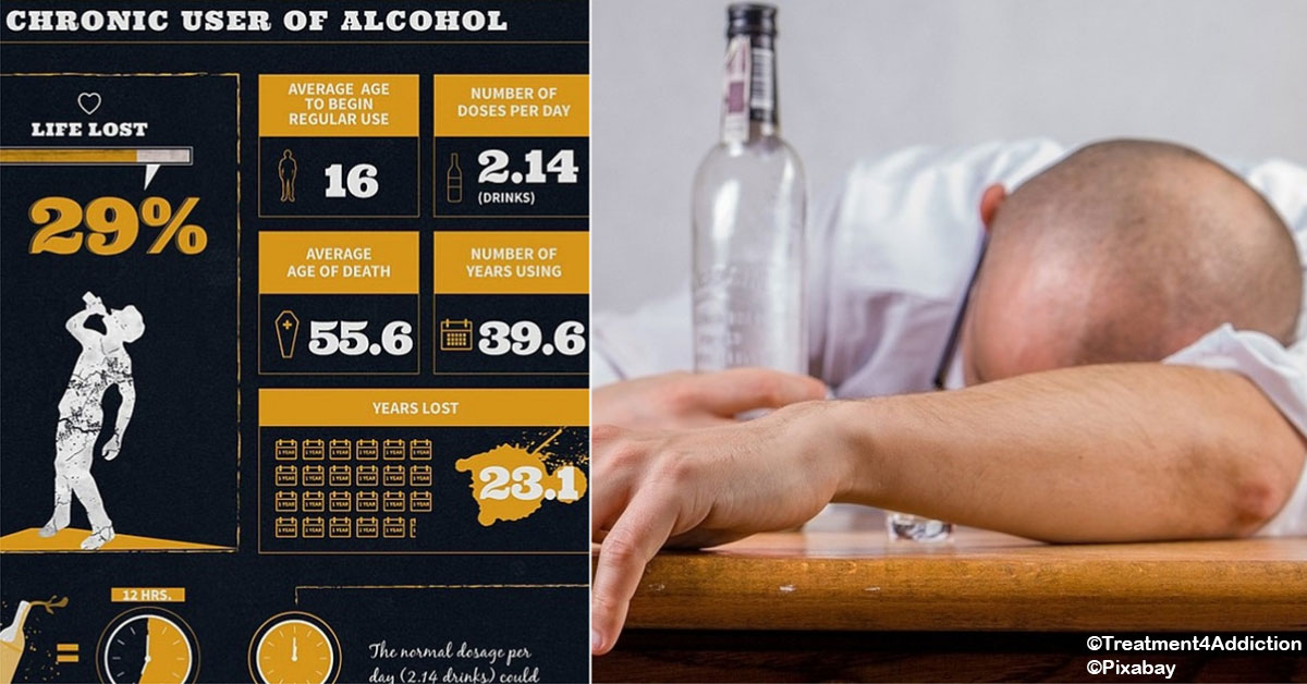These Infographics Show How Much of Your Life Various Addictions Will ...
