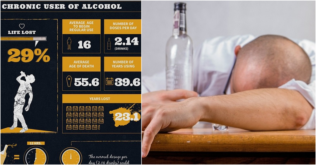 These Infographics Show How Much of Your Life Various Addictions Will ...