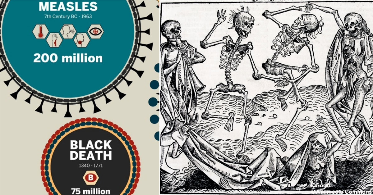 This Infographic Outlines the Deadliest Pandemics in History